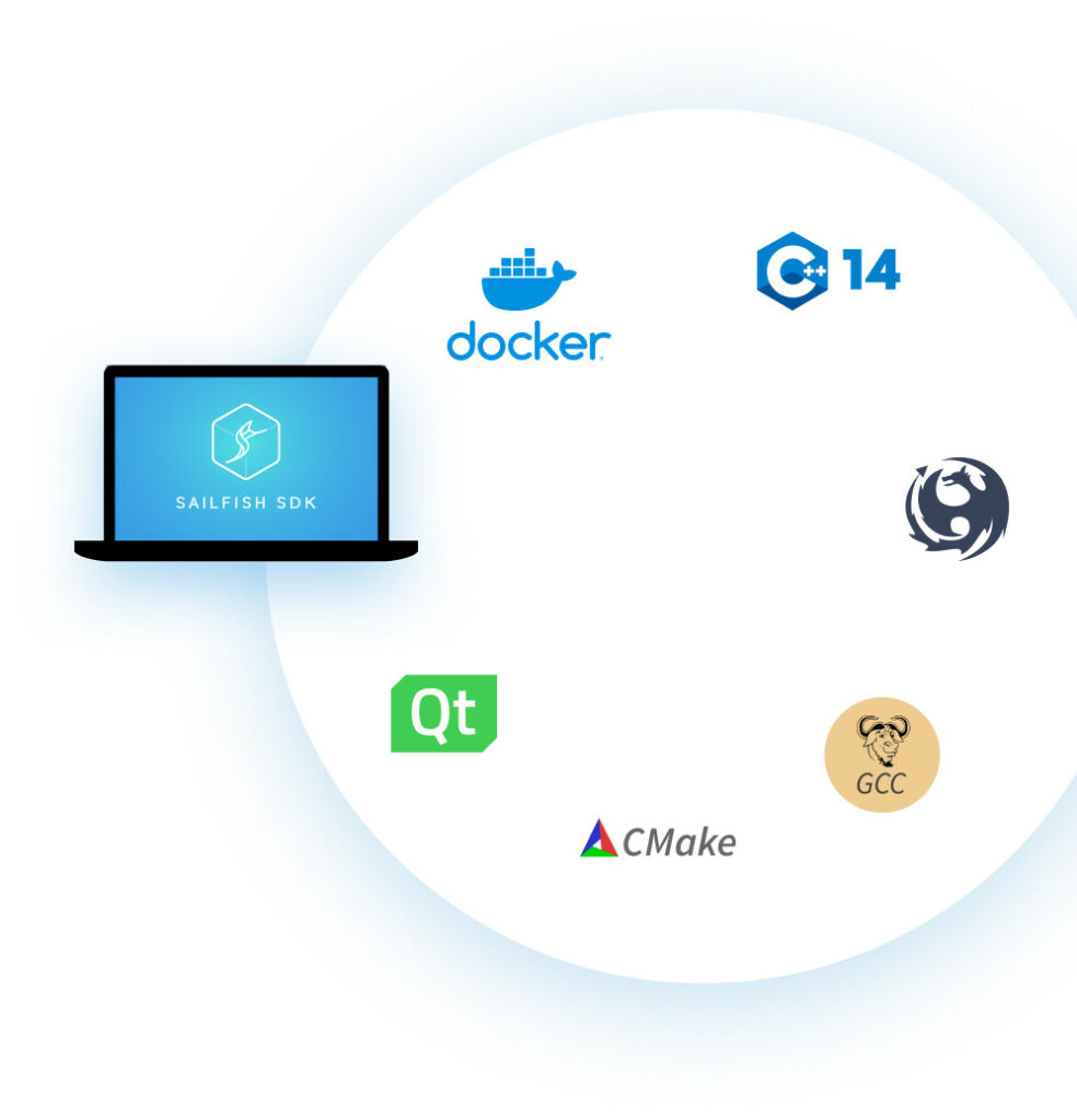 Sailfish OS fourth generation - Sailfish OS
